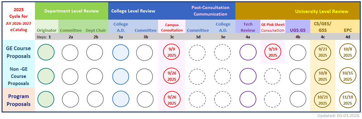 Curriculum Resources for Faculty | Cal State LA